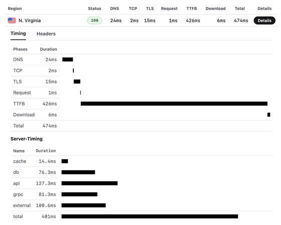 Testing API global latency online - apiping